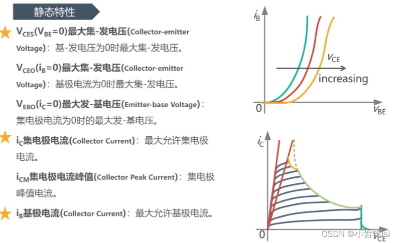 电力电子技术01 电力电子器件（2）---功率三极管_npn结工作原理-CSDN博客