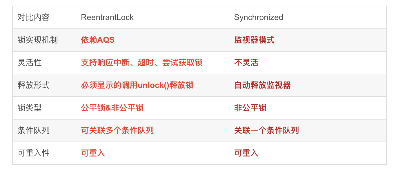 理解AQS的原理及应用总结_aqs原理-CSDN博客