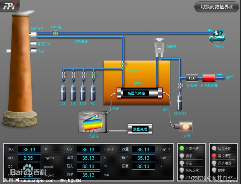 组态是什么_组态程序是什么-CSDN博客