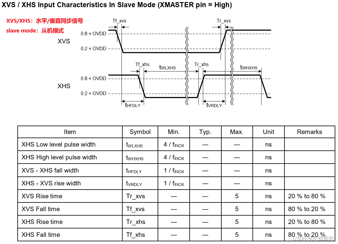 IMX290学习笔记-CSDN博客