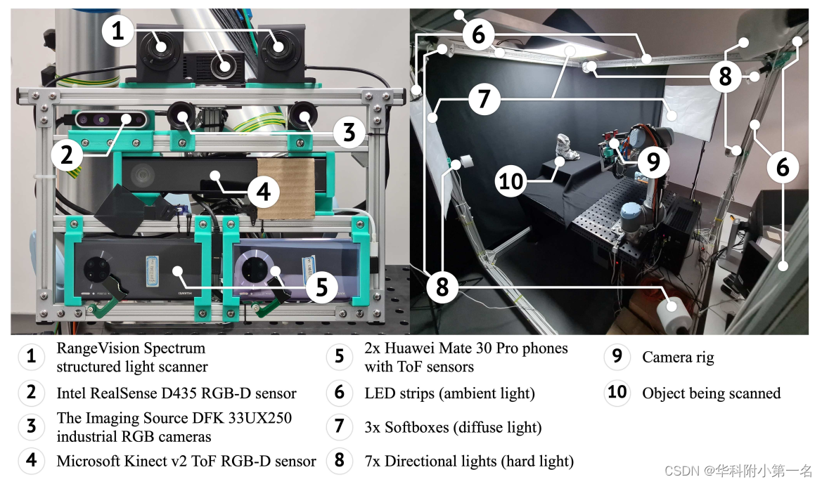 【论文简述】Multi-sensor large-scale dataset for multi-view 3D reconstruction（CVPR 2023）_large ...