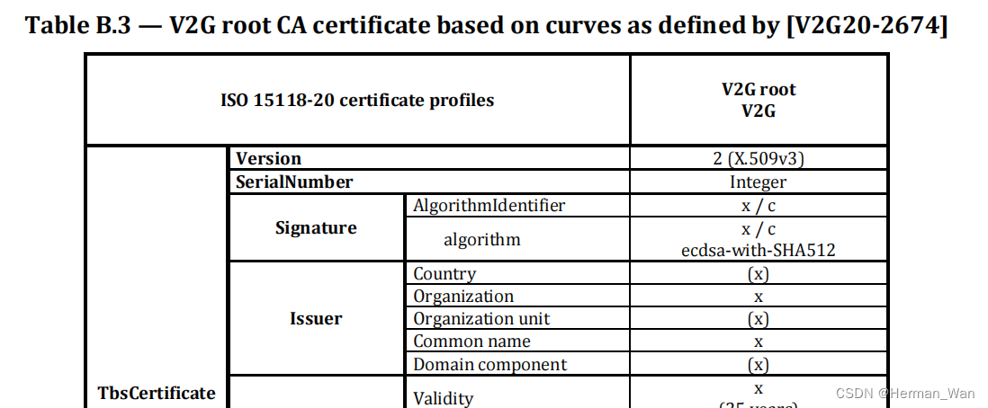 ISO15118-20:2022使用的证书汇总&简介_v2g证书-CSDN博客