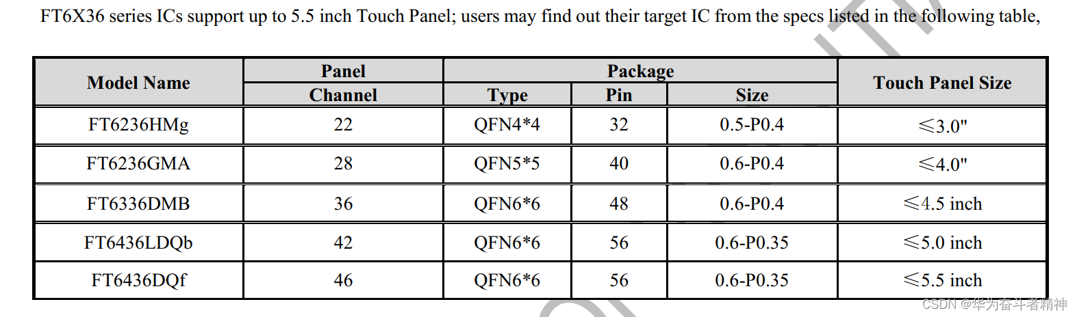 RT-Thread 软件包-LVGL用户手册-LVGL触摸屏驱动的对接与移植①_rt-thread lvgl-CSDN博客