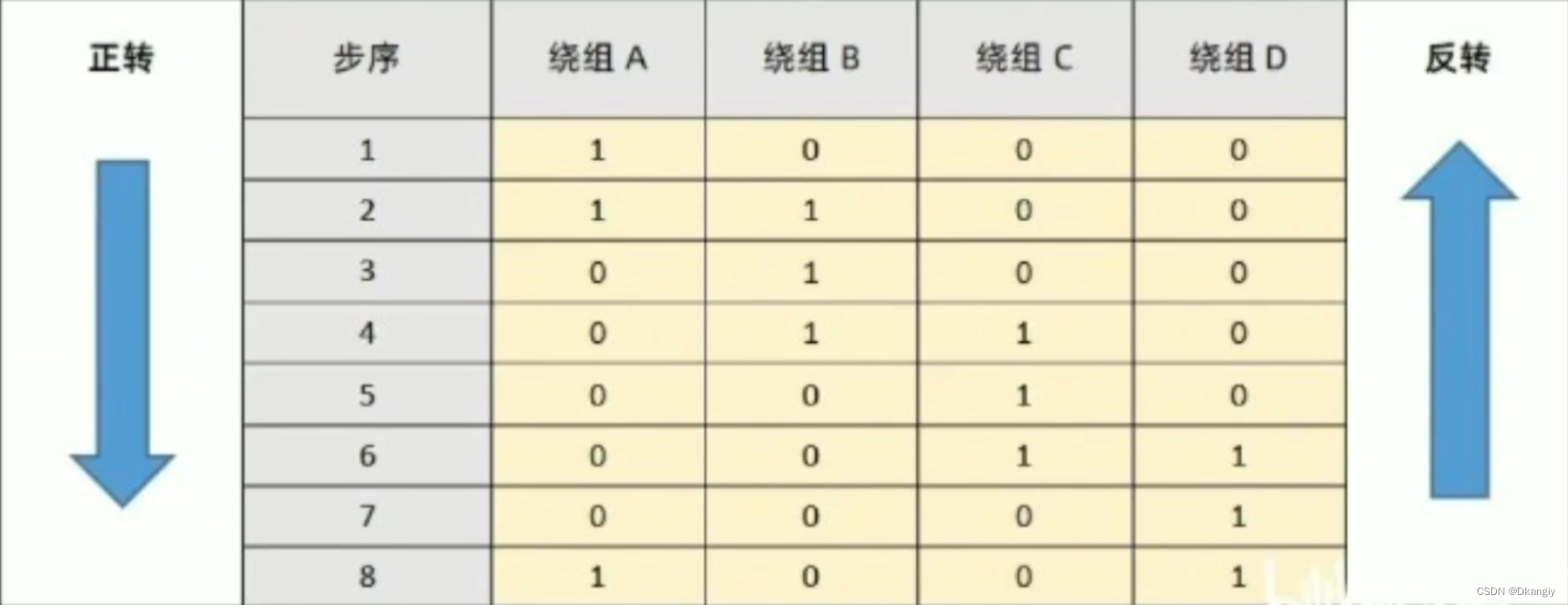 Stm32Hal 和 ULN2003 驱动步进电机_stm32uln2003驱动步进电机程序-CSDN博客