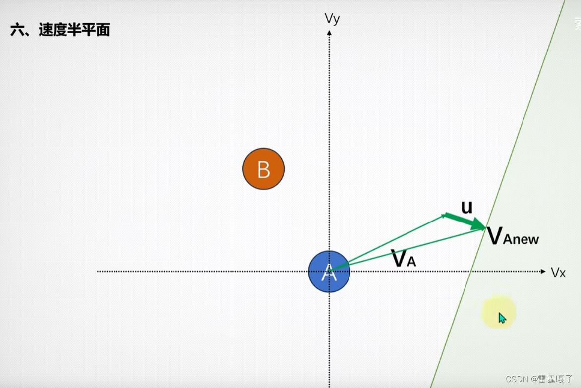 ORCA理解与记录_orca 为什么相切-CSDN博客