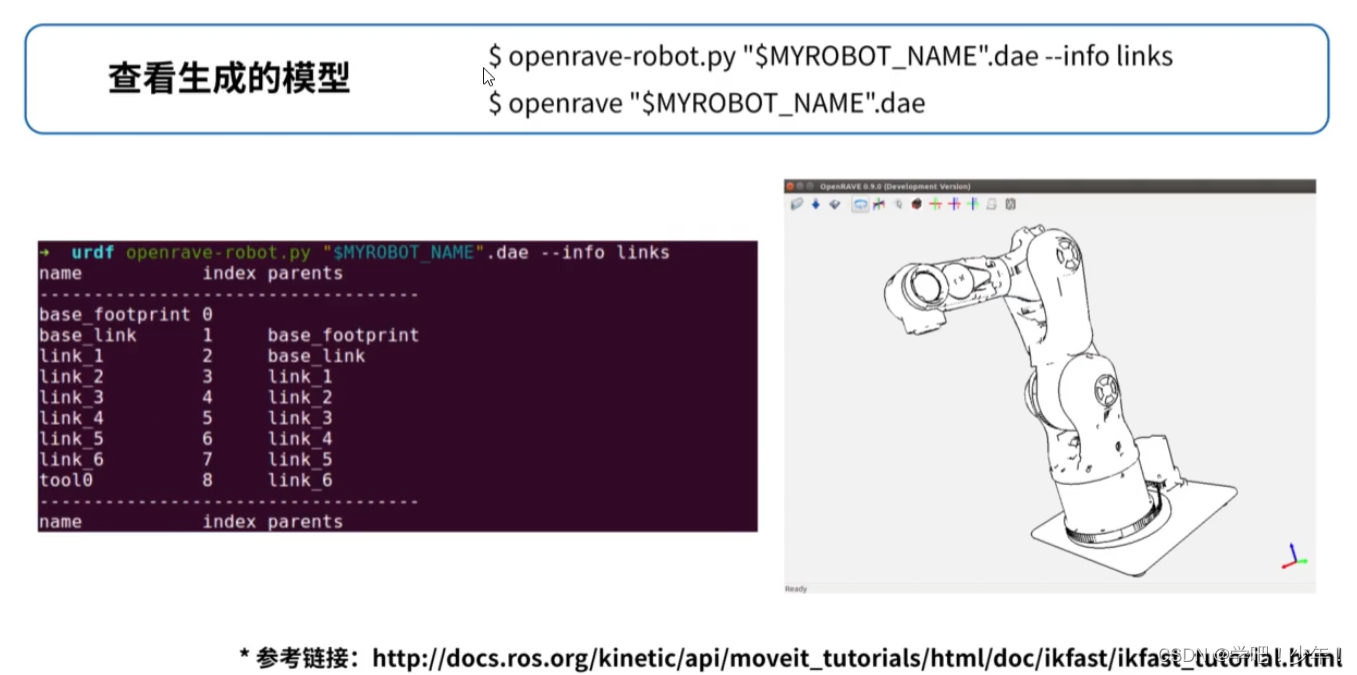 MoveIt！深入-CSDN博客