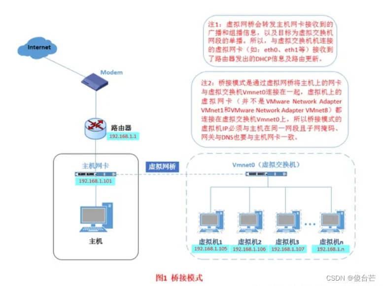 如何理解虚拟机(vmware)的 桥接模式和NAT模式_桥接 nat详解-CSDN博客