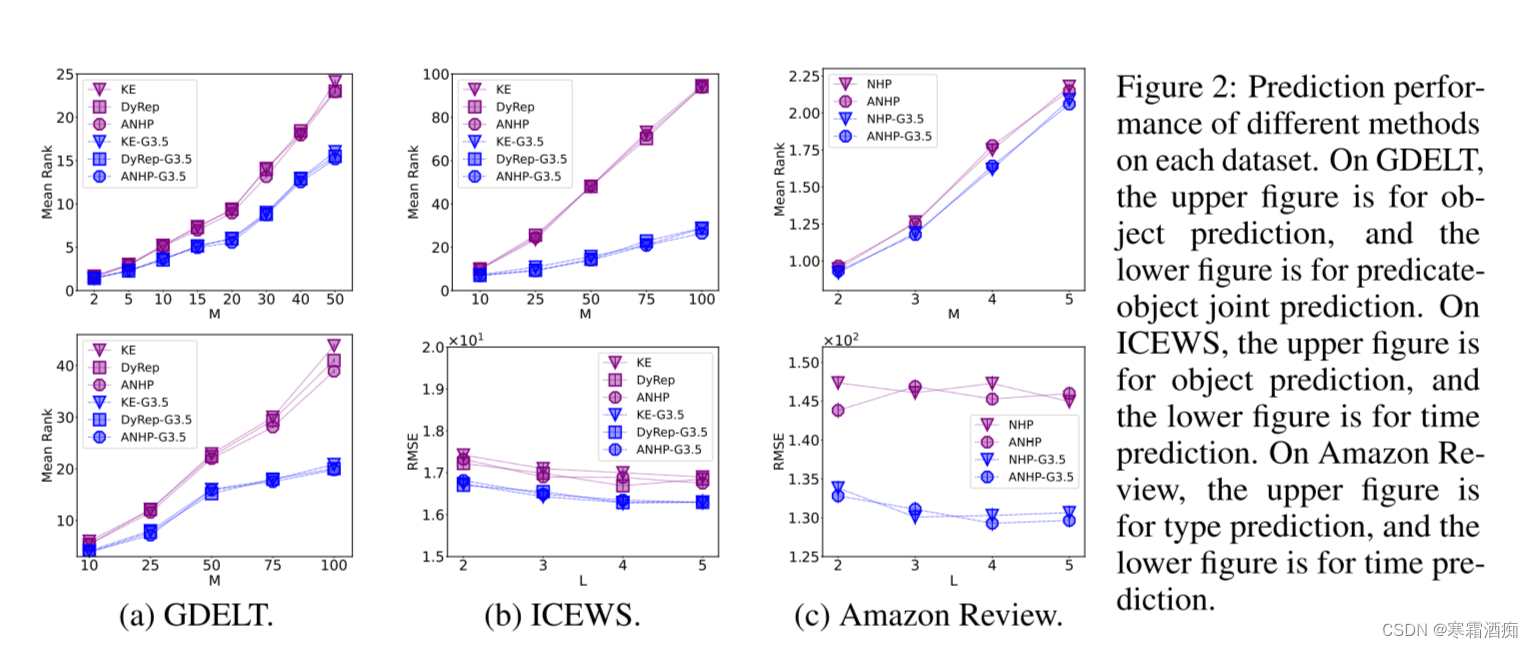 Language Models Can Improve Event Prediction by Few-Shot Abductive Reasoning_language models can ...