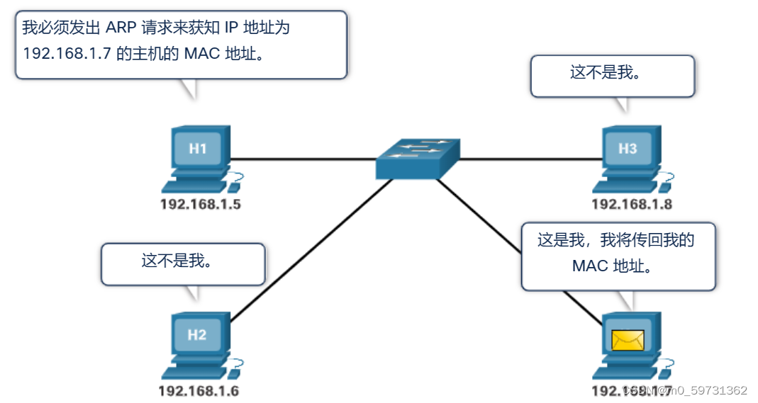高级计算机网络之——CCNA1_Introduction to networks（2）_思科网考试introduction to ...