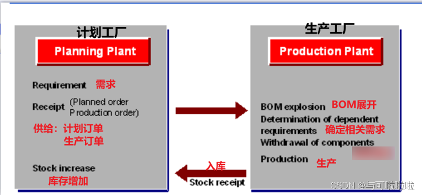 SAP 特殊采购类80-CSDN博客