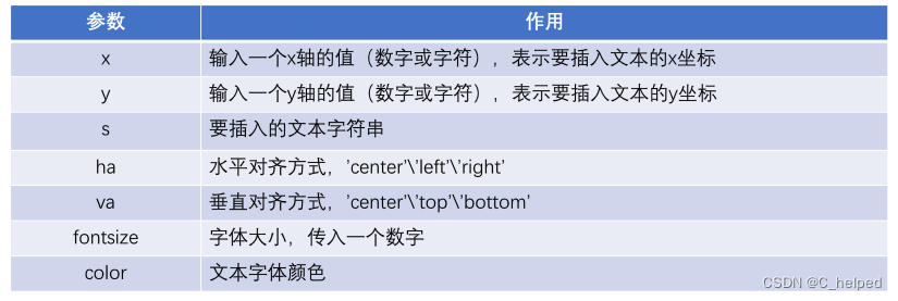 Python数据分析与可视化 Matplotlib数据可视化matplotlib数据可视化思维导图 Csdn博客