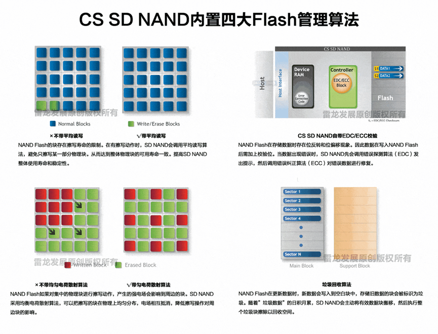 什么是SD NAND？_sd 卡 nand pin-CSDN博客
