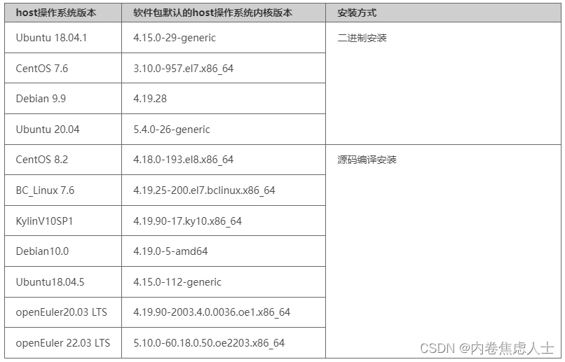 昇腾内核版本对照表_gpascend training solution-CSDN博客