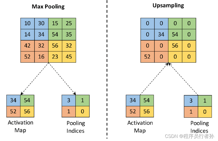 深入 YOLOv8：探索 block.py 中的模块，逐行代码分析（三）_sppelan-CSDN博客