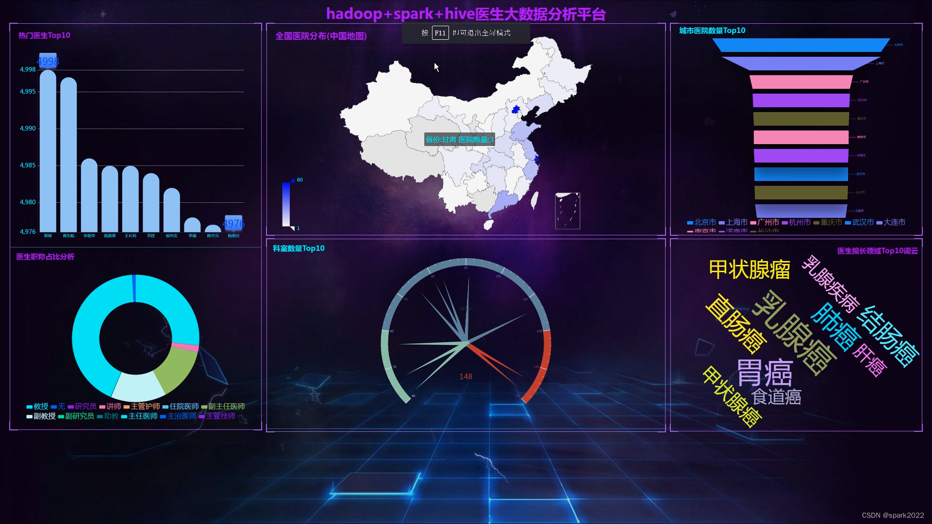 大数据毕业设计hadoopspark知识图谱医生推荐系统 门诊预测 医疗数据可视化 医疗大数据 医疗数据分析 医生爬虫 大数据毕设 机器学习 深度学习 人工智能 数据可视化 计算机毕业设计