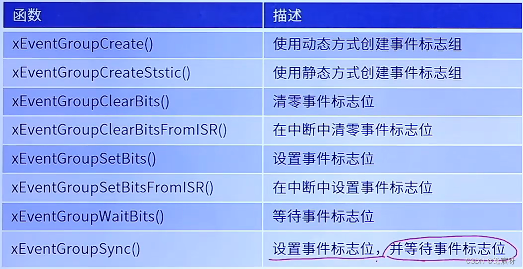 Freertos学习笔记（十） 事件标志组 Csdn博客 