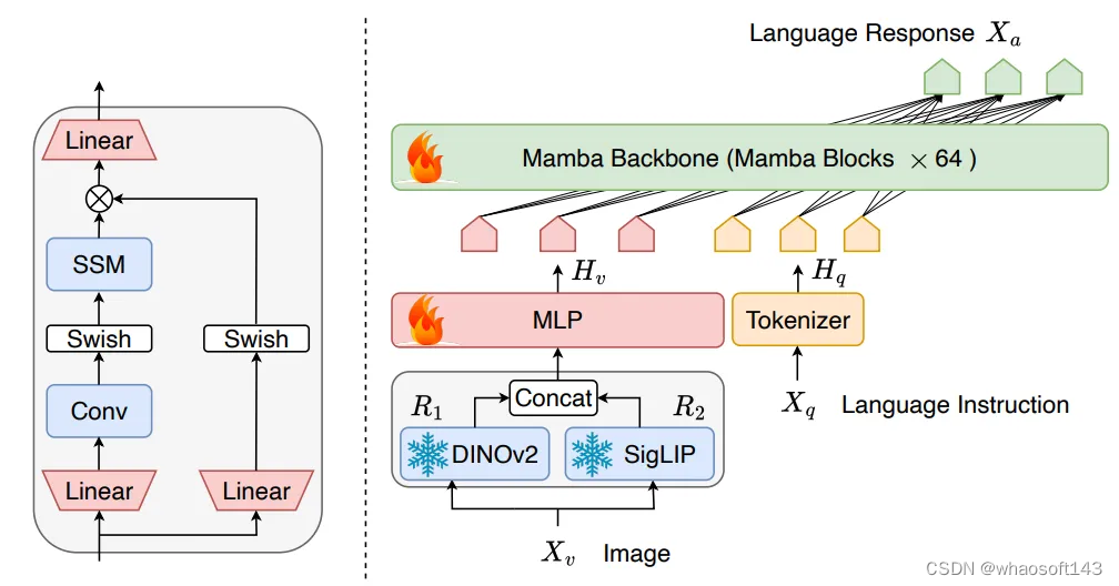 Cobra_cobra论文-CSDN博客