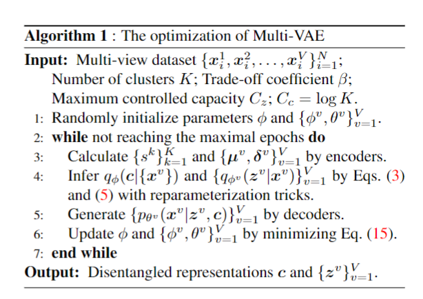 Multi-VAE：学习解纠缠公共视图和独特视图的视觉表示以用于多视图聚类_multivae、multidae模型-CSDN博客