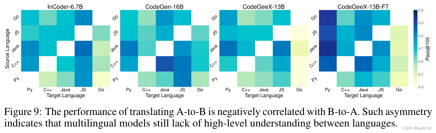 【论文】智源CodeGeeX + HumanEval评测集_humanevalx-CSDN博客