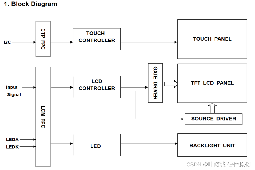 55 Mipi Csi And Dsi电路设计 Csdn博客