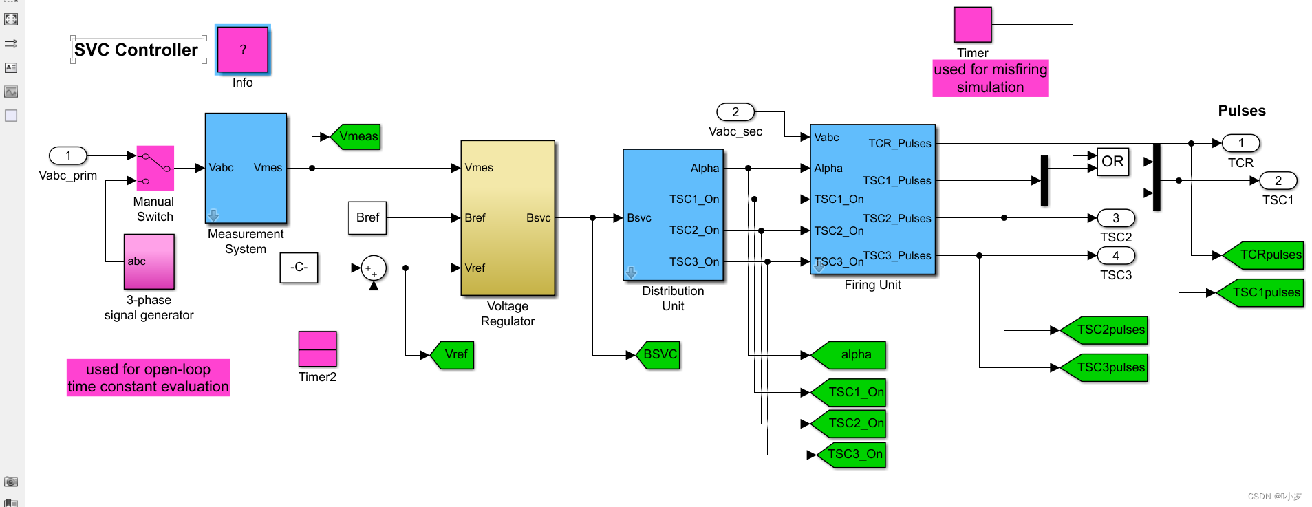 用matlab搭建svc_svc仿真教程-CSDN博客