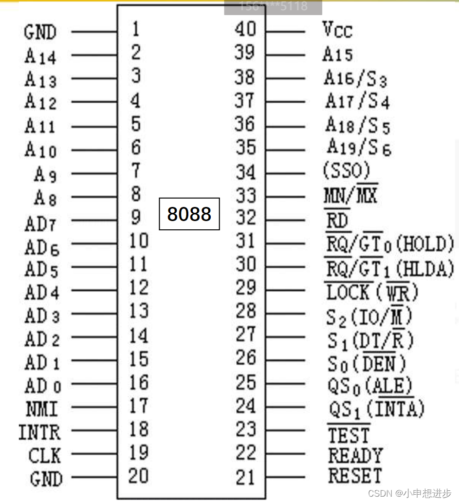 8088/8086芯片引脚_8086信号引脚功能-CSDN博客