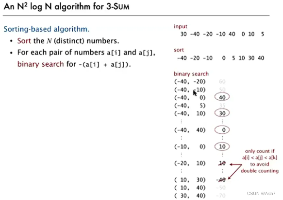 3Sum问题(三数之和)-CSDN博客