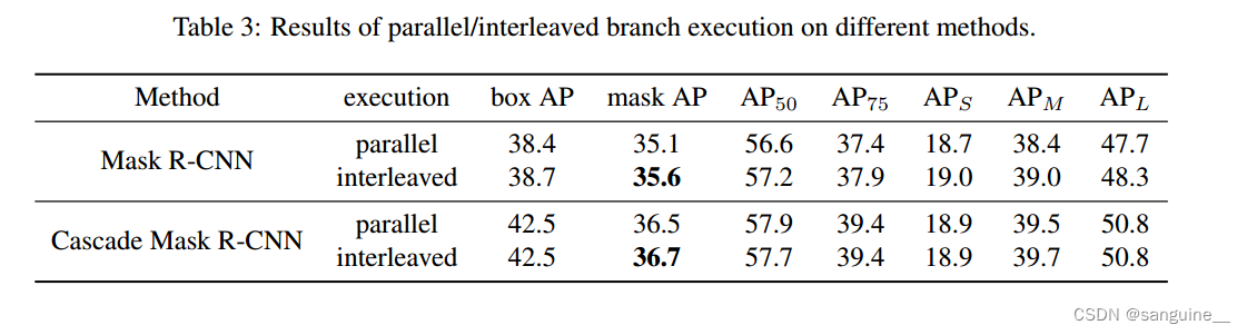 论文解读-Hybrid Task Cascade for Instance Segmentation-CSDN博客
