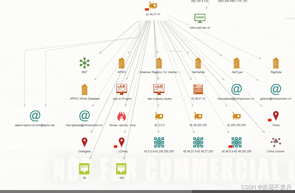 Maltego信息收集工具使用_maltego 使用-CSDN博客