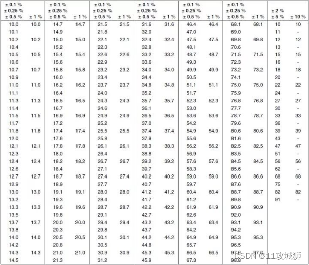 硬件入门之电阻篇-1_金属氧化膜电阻寄生电感-CSDN博客