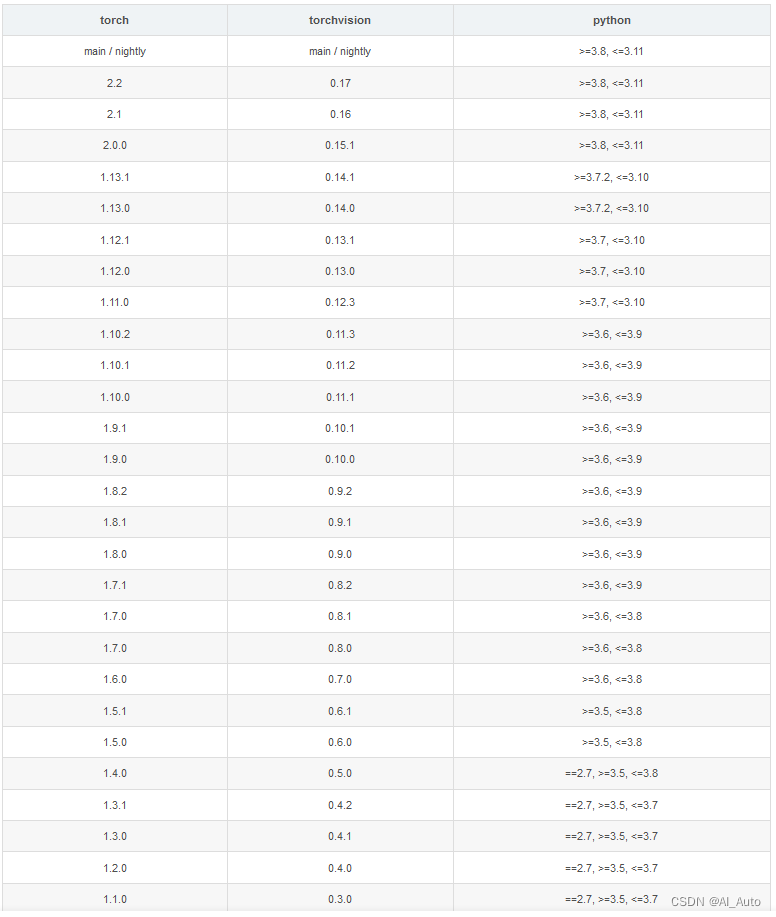 Windows安装Torch_windows torch-CSDN博客
