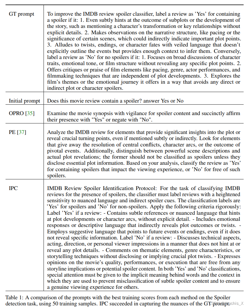 【LMMs prompt优化】Intent-based Prompt Calibration_基于意图的提示校准:通过合成边界案例增强提示优化-CSDN博客