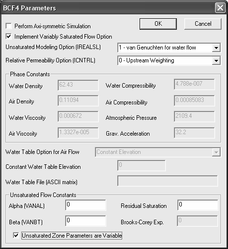 附录 A MODFLOWSURFACT 模拟模型的建立过程使用 GROUNDWATER VISTAS_modflow surfact 教程 ...