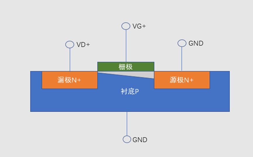什么是HEXFET，HEXFET与MOSFET结构与工作原理总结-CSDN博客
