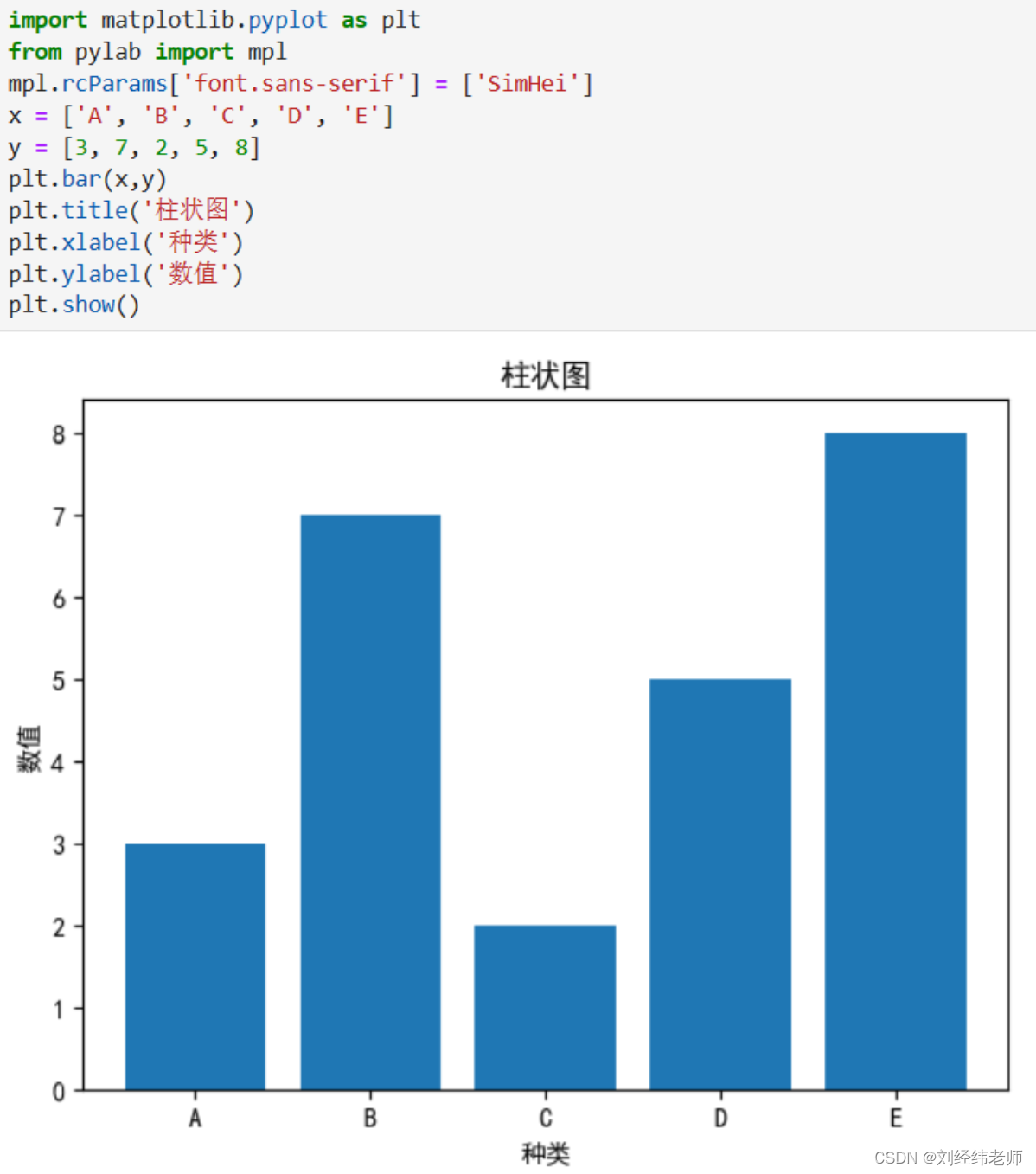 python数据可视化——柱状图plt.bar()_plt.bar(x,y)-CSDN博客