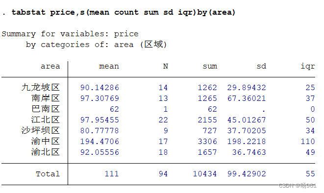 Stata学习笔记（六）：描述性统计核心参数及stata应用stata描述性统计 Csdn博客 9169
