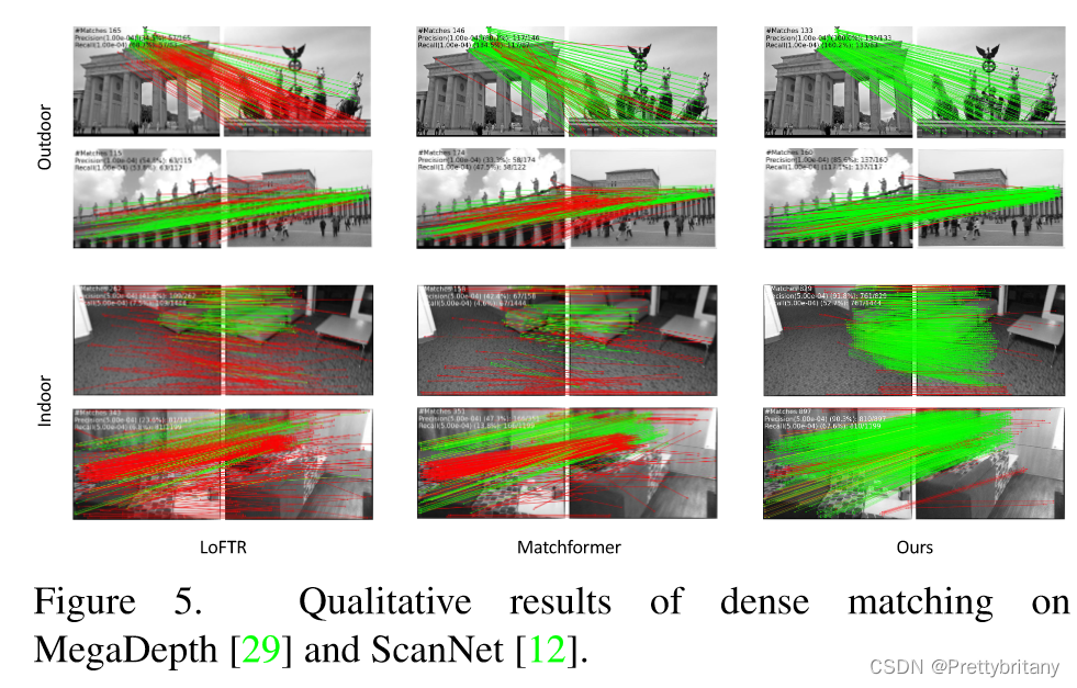 【CVPR2023】Adaptive Spot-Guided Transformer for Consistent Local Feature Matching_spot-guided ...