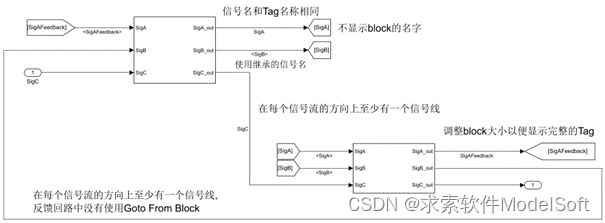 建模规范之Goto From Block 及Datastore Memory Block的使用-CSDN博客