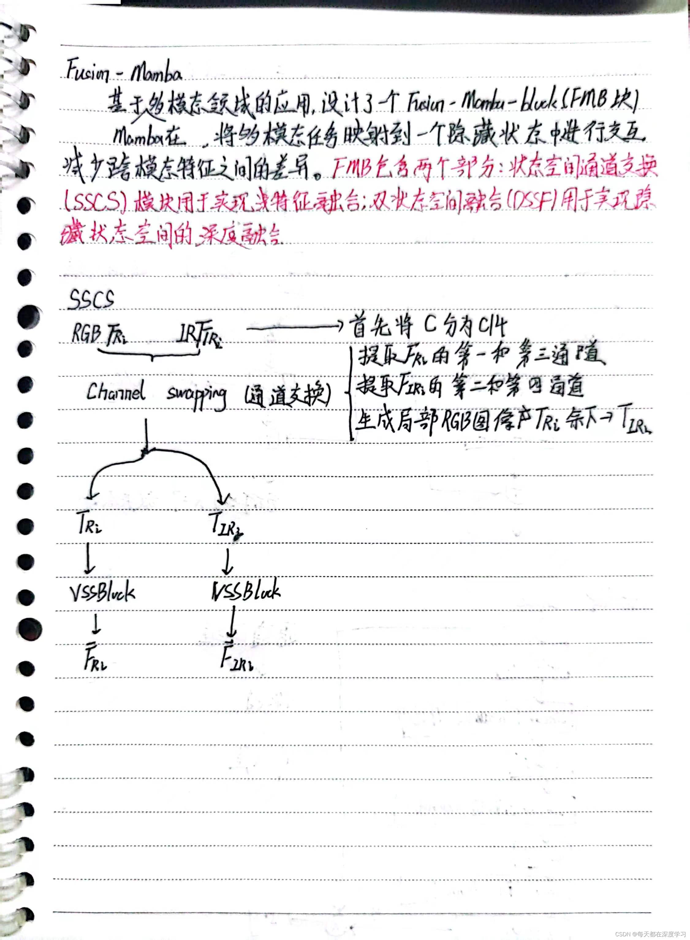 论文阅读《多模态结合mamba模型》fusion Mamba For Cross Modality Object Detection Csdn博客