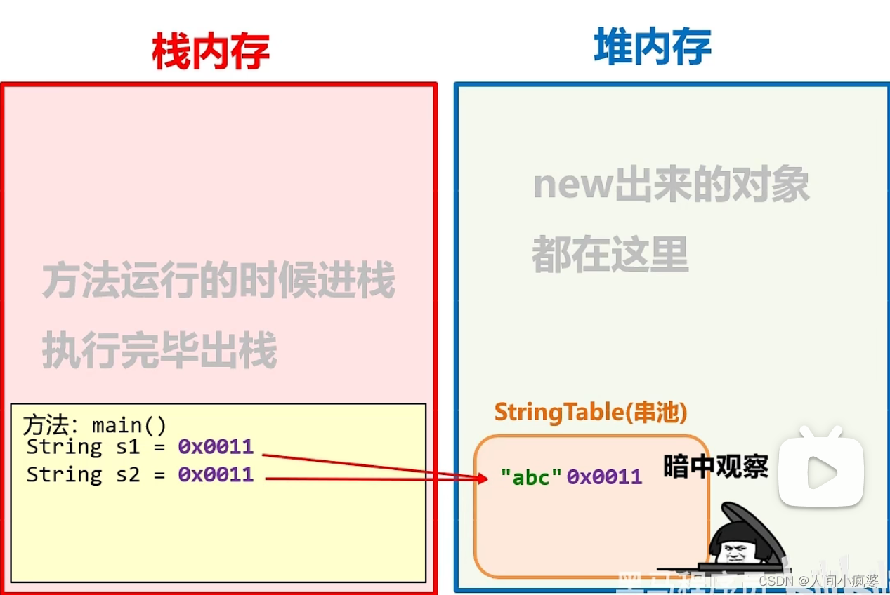 字符串的比较 Csdn博客