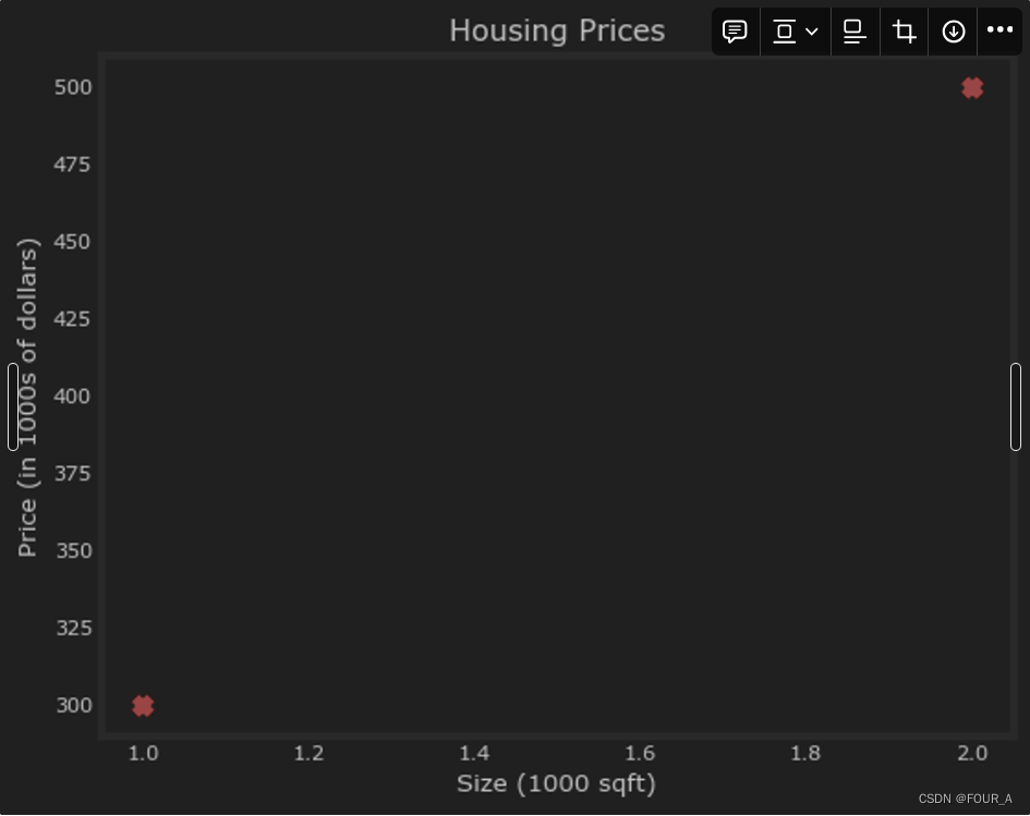 【吴恩达机器学习-week1】Regression Model-回归模型_吴恩达的deeplearning.mplstyle-CSDN博客