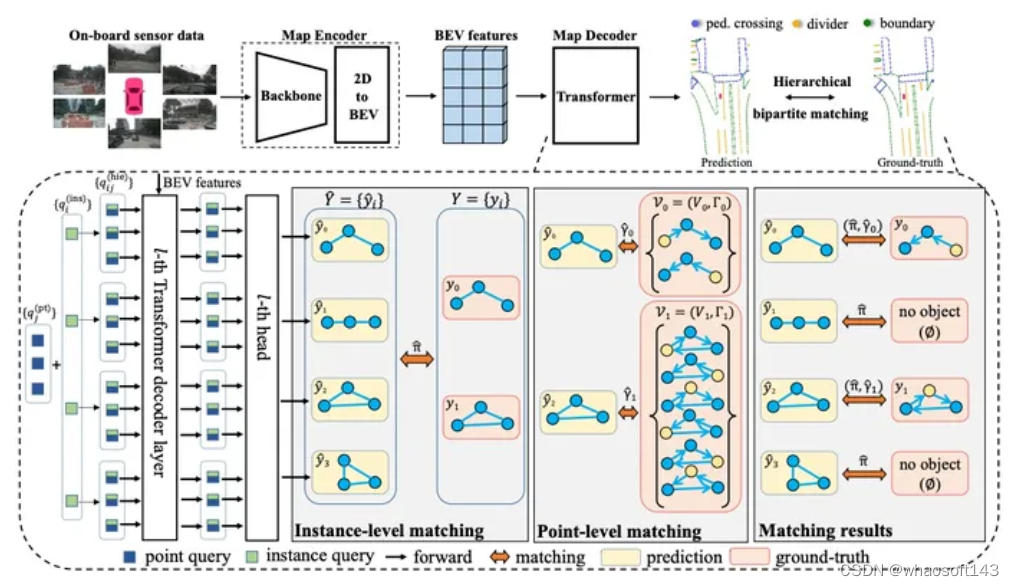 自动驾驶合集15_ptt: point-trajectory transformer for efficient te-CSDN博客