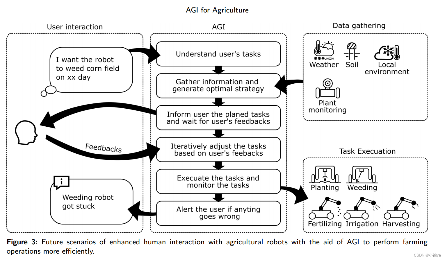 OpenAGI: When LLM Meets Domain Experts、AGI for Agriculture-CSDN博客