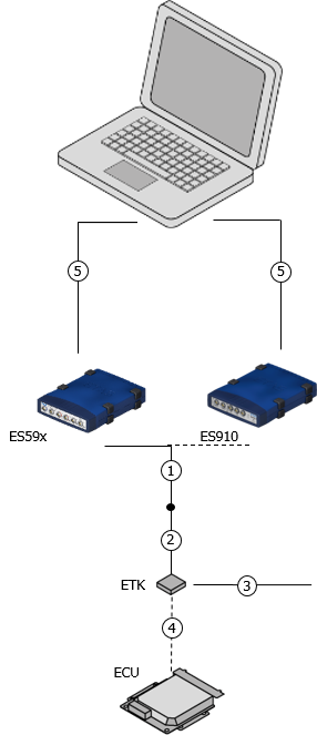 汽车标定技术(十五)--FETK如何帮助Aurix实现快速原型、标定测量功能(1)-CSDN博客