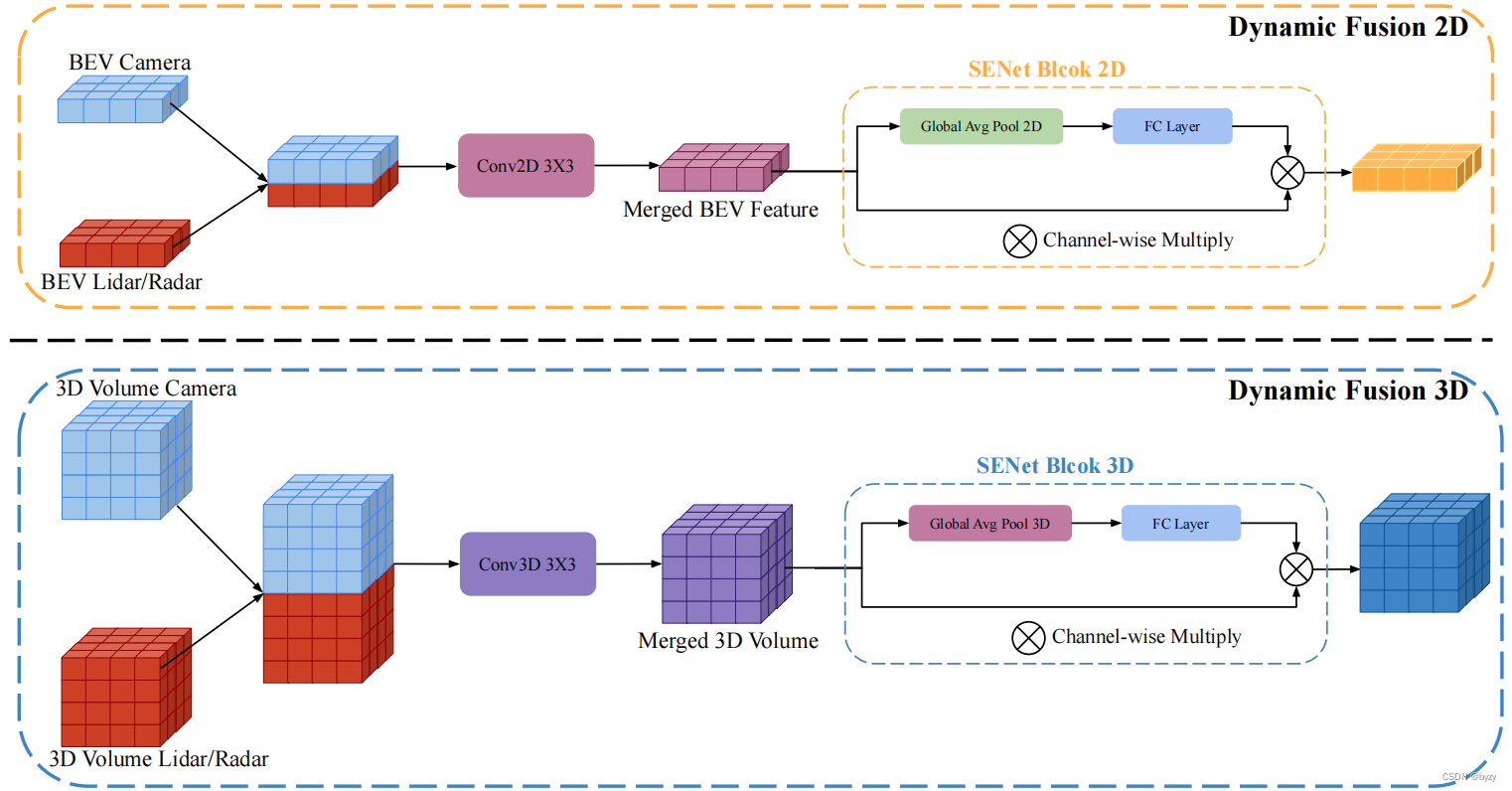 【论文笔记】OccFusion: A Straightforward and Effective Multi-Sensor Fusion ...