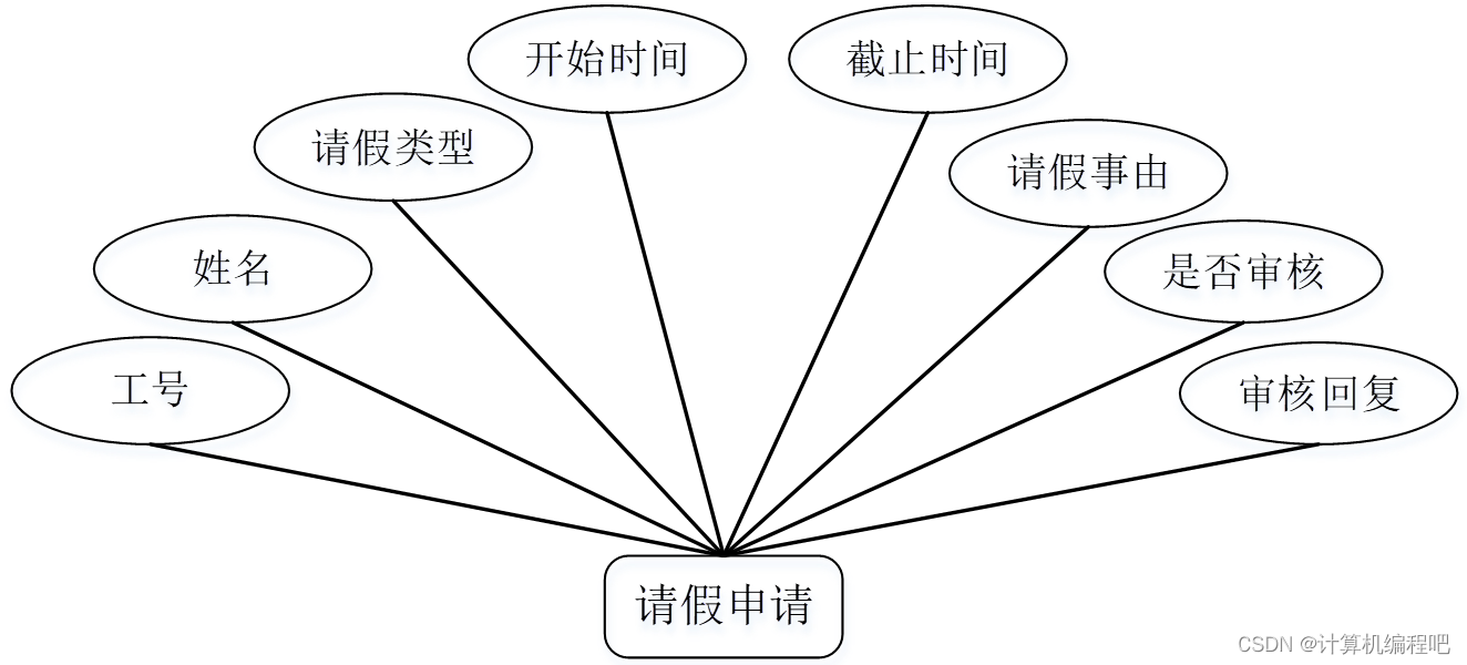 基于springbootvue的企业内部人员绩效量化管理系统 员工绩效管理系统 前后端分离【java毕业设计课程设计·文档报告·代码讲解·安装调试】 Csdn博客 9367