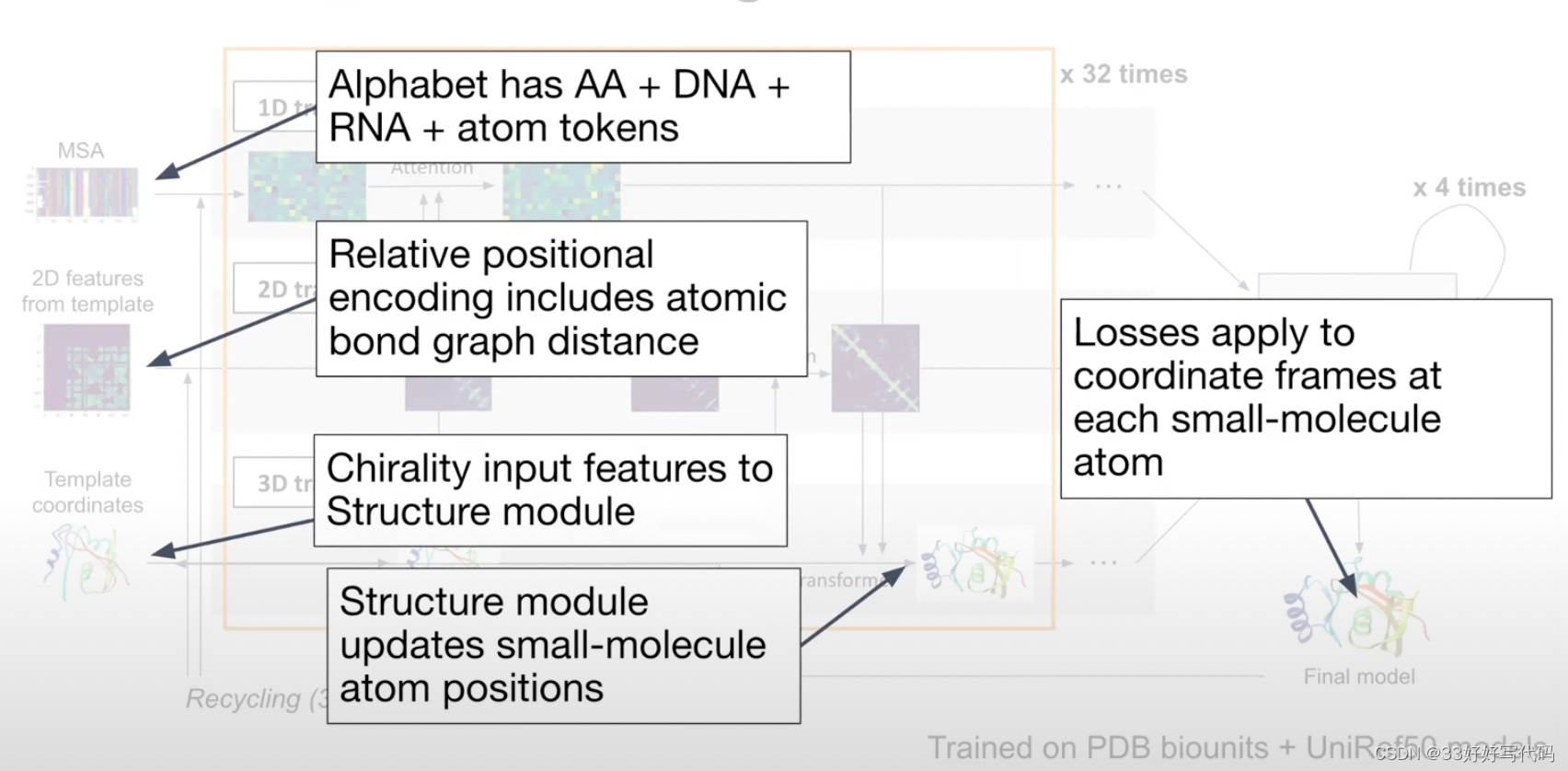 RoseTTAFold All-Atom要成为全网第一个梳理RoseTTAFold的人_generalized biomolecular modeling and design with ...