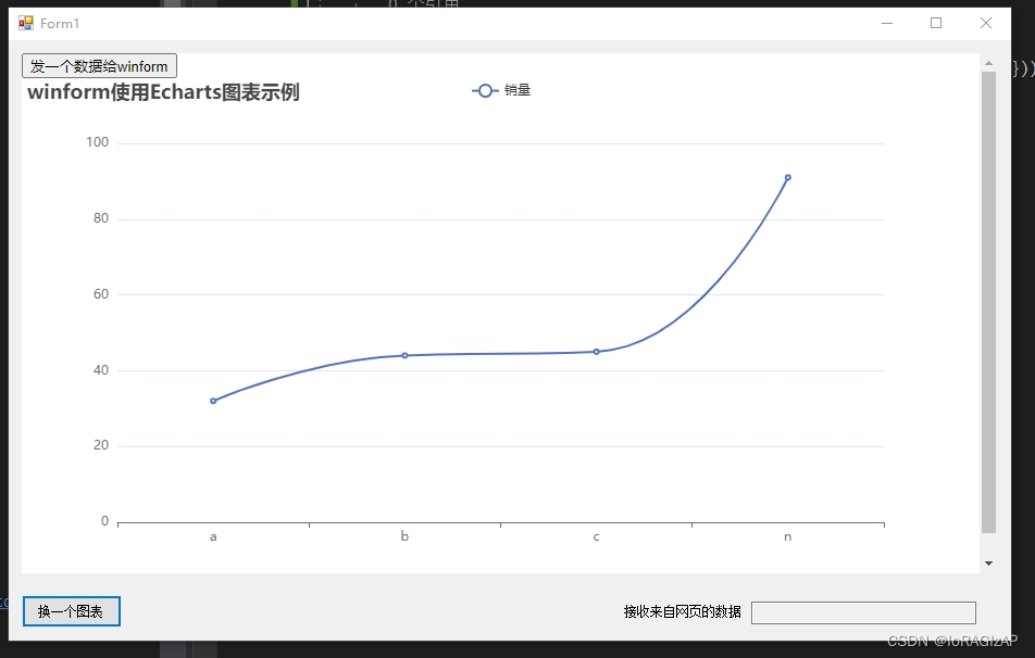 Winform桌面程序嵌入echarts图表,程序使用c和js完成,内容涉及到嵌入cefsharp第三方浏览器控件winform Echarts Csdn博客