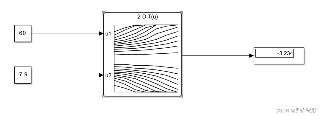 matlab 反查表（simulink反查表 :Model Based Calibratiion Toolbox 工具箱 ，cage工具箱）-CSDN博客