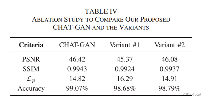信息隐藏|Channel Attention Image Steganography With Generative Adversarial Networks-CSDN博客